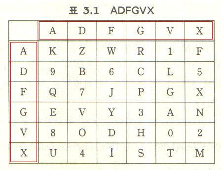 Enigma…το μυστικό όπλο της Βέρμαχτ – Χείλων