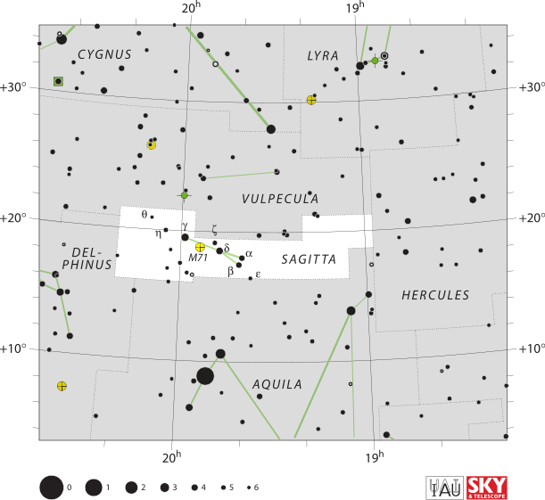 Υγίνου, Ποιητική Αστρονομία [Ι.15] Βέλος – Χείλων