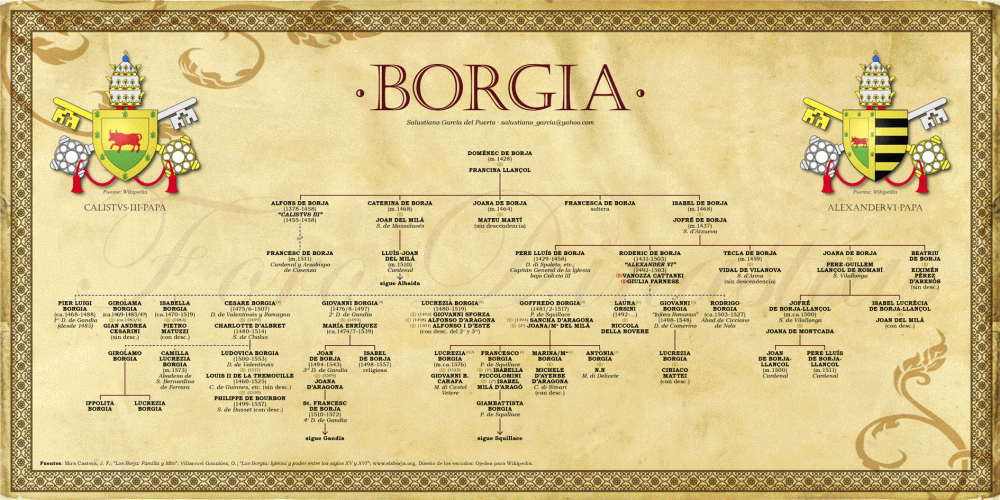 Ο οίκος Βοργία/Borgia ή Borja (1455-1672) – Χείλων