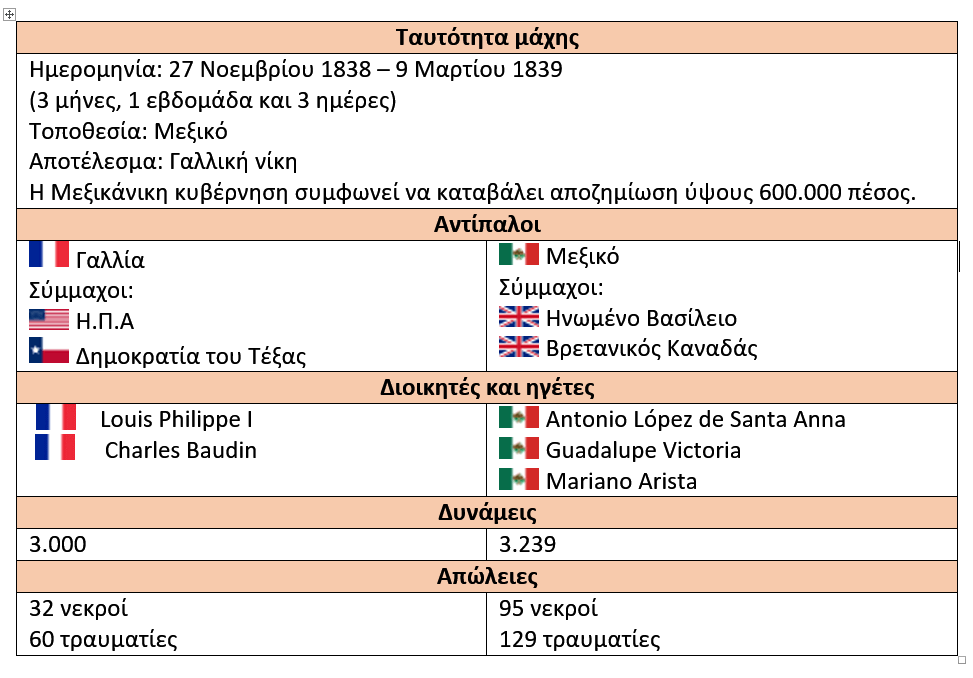 Πόλεμος Ζαχαροπλαστικής (27 Νοε. 1838 – 9 Μαρ. 1839) – Χείλων