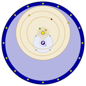 Τύχο Μπράχε/Tycho Brahe (1546-1601)…ο επιφανής αστρονόμος – Χείλων